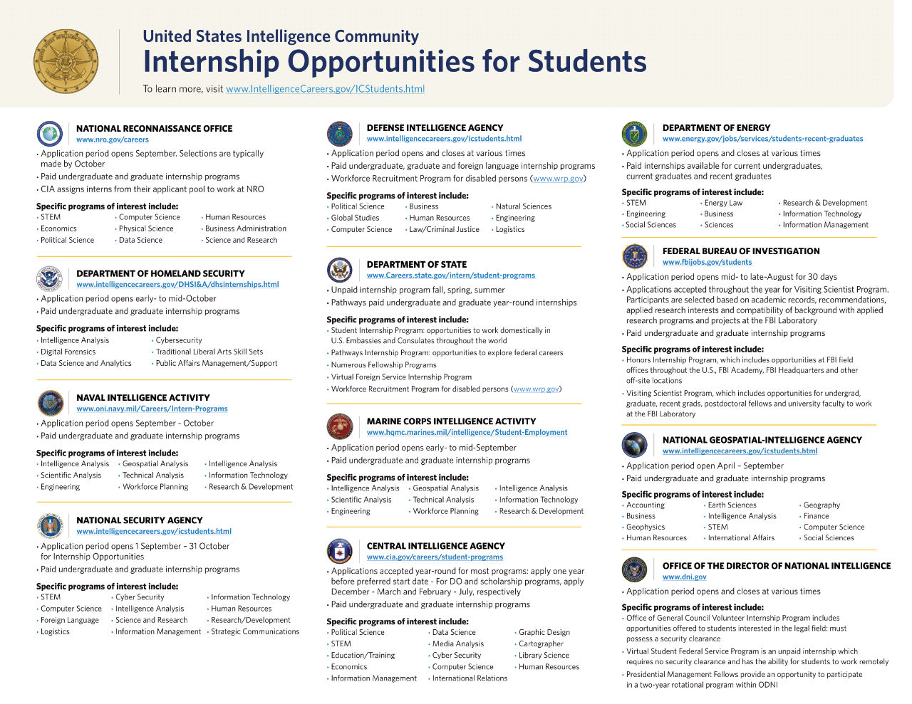 Intelligence Community Center for Academic Excellence (IC CAE) Scholars Program | Hume Center ...